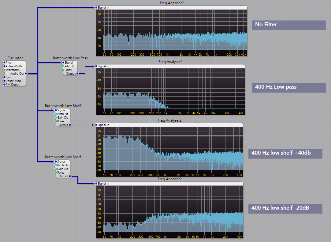 Category: Shelf Filters - Synthedit help and tutorials